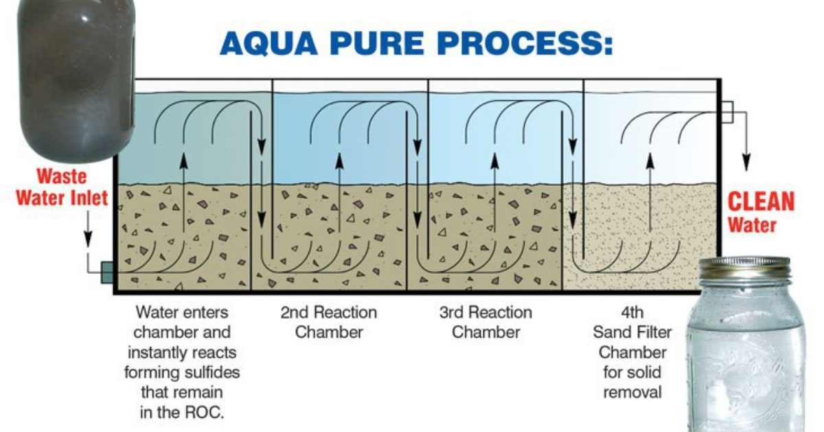 Aqua-Pure Dissolved Solids Removal System | Burwell
